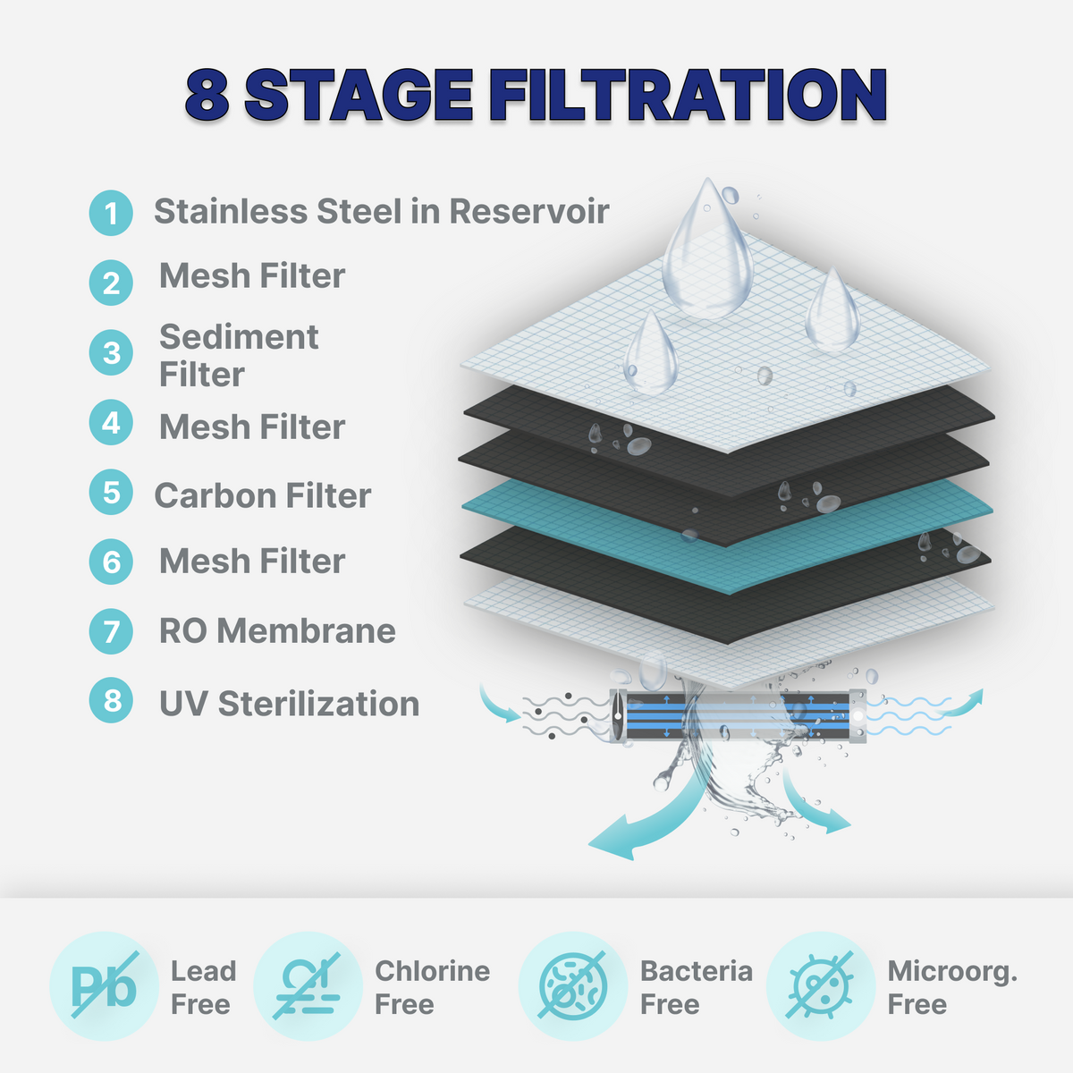 NU Aqua | 8-Stage Countertop RO System | w/ UV Sterilization