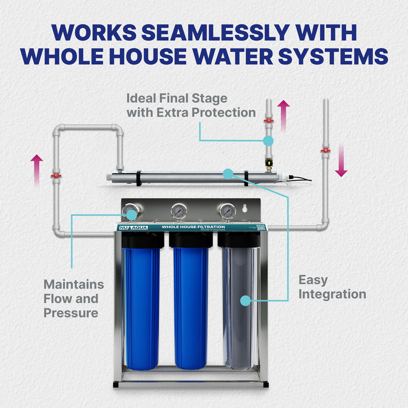 NU Aqua | 4 Stage Whole House Salt Free Water Softener System